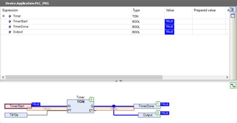 PLC Basics Terminology Owlcation Education