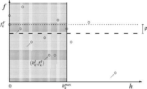 Figure 1 From A Mads Algorithm With A Progressive Barrier For