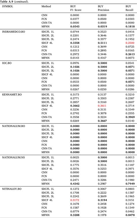 Table A9 From Superdeconfuse A Supervised Deep Convolutional Transform Based Fusion Framework