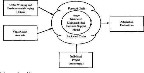 Figure 1 From A Fuzzy Parametrical Forward And Backward Chained Two Dimensional Attribute