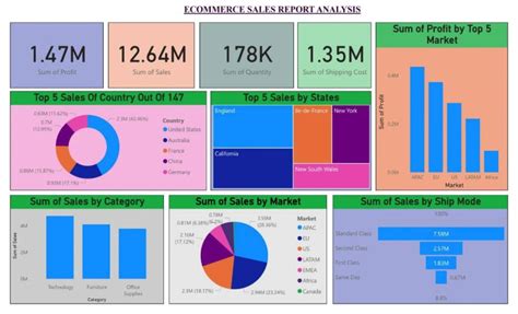 Ankita Patel On Linkedin Data Microsoft Powerbidashboard Datavisualizationtools…