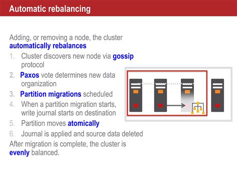 aerospike hybrid memory architecture ppt