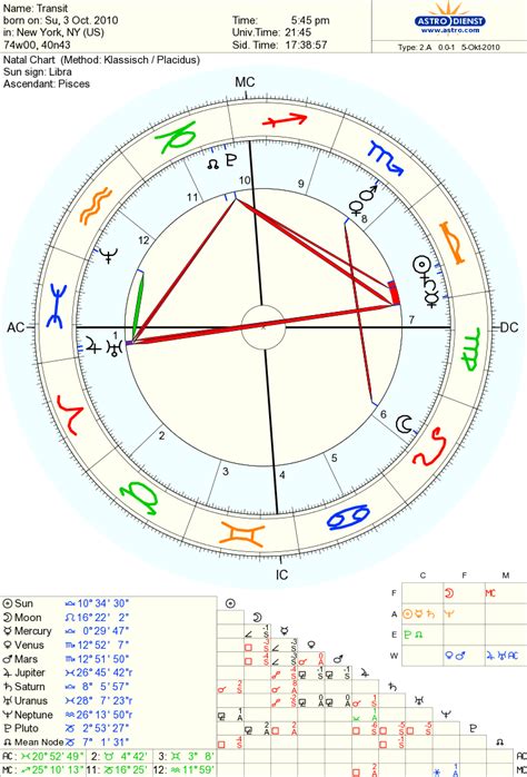 Mason Garrett Sex Astrology