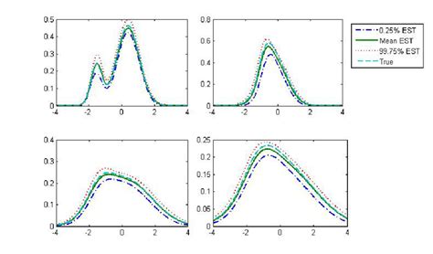 Density Estimate Of Residuals Download Scientific Diagram