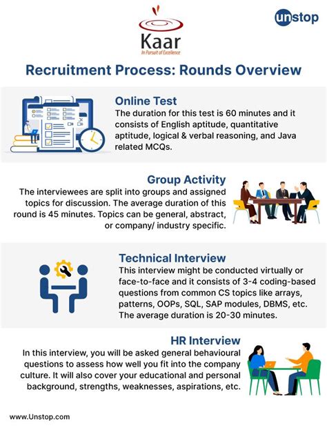 Kaar Technologies Recruitment Process 2025 Demystified Unstop