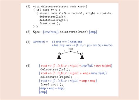 Separation Logic Communications Of The Acm