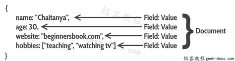 MongoDB教程 极客教程