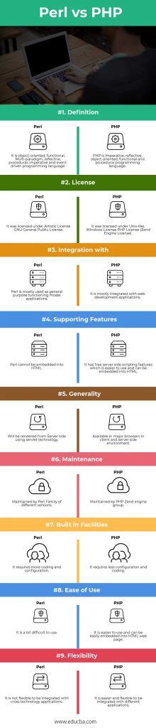 Perl Vs Php Find Out The 9 Most Amazing Differences
