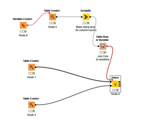 Workflow Flow Variables In A Join Knime Analytics Platform Knime Community Forum