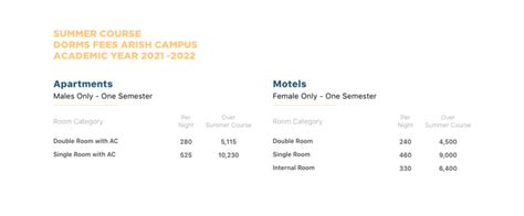 Dorms Arish Sinai University