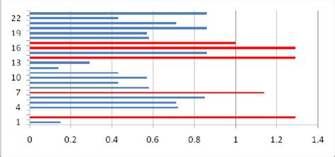 Challenges Of CPD See Online Version For Colours Download Scientific Diagram