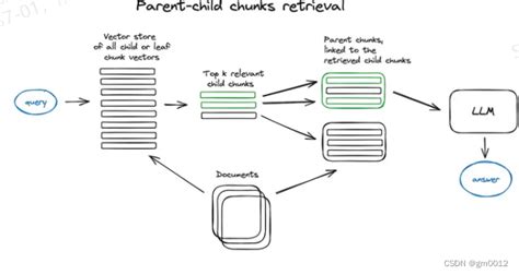 Rag原理详解 Csdn博客