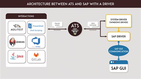SAP Agilitest Documentation