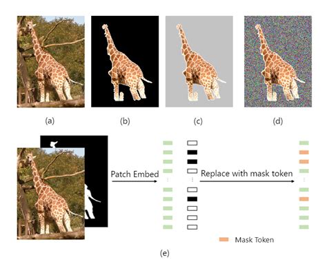 A Simple Baseline For Open Vocabulary Semantic Segmentation With Pre Trained Vision Language
