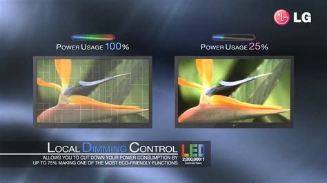 Full LED Vs Edge LED YouTube