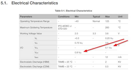 ESP Connecting Output To VCC Via LED Resistor Electrical Engineering Stack Exchange