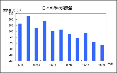 コメ先物取引の取扱について 商品先物取引の北辰物産株式会社