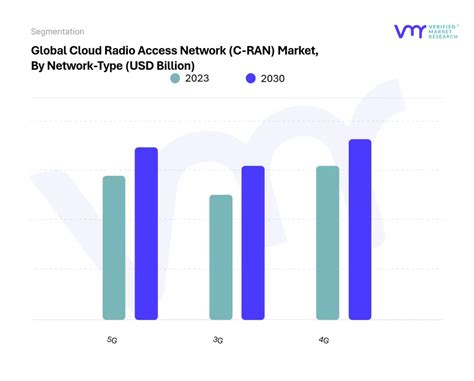 In Depth Industry Outlook Cloud Radio Access Network C Ran Market Size And Forecast
