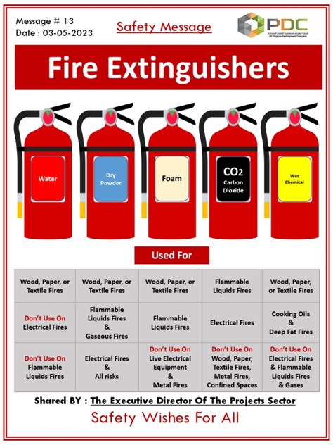 Safety Message 13 Fire Extinguishers Pdf