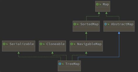 Java数据结构和算法十九 TreeMap 邓维 java 博客园 Java数据结构和算法十九 TreeMap 邓维 java 博客园