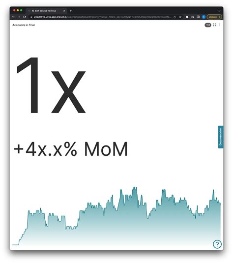 the modern data stack how preset uses dbt and fivetran to visualize