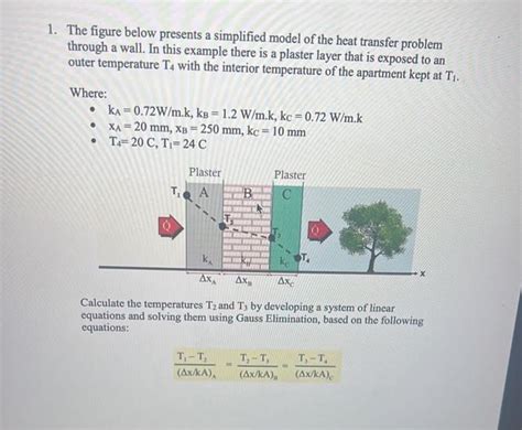 Solved The Figure Below Presents A Simplified Model Of Chegg