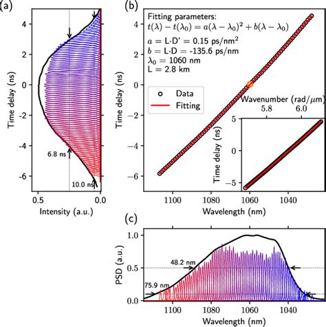 Figure 1 From 40 Mhz Swept Source Optical Coherence Tomography At 1060