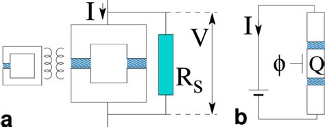 Quantum Detectors Of A Ux Dc Squid And B Charge Set Download Scientific Diagram