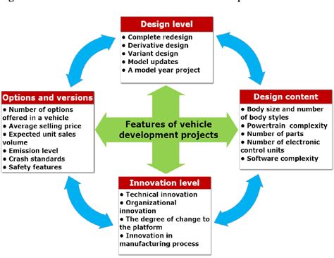 Figure 4 From A Framework To Evaluate Project Complexity Using The