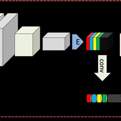 the context encoding image feature learning network download scientific diagram