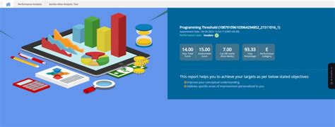 Amaan Hasware On Linkedin 100daysofcode Tcsnqt Careerprep