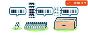 Track Trace SystemSHIBUYA CORPORATION