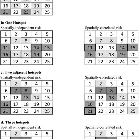 Examples Of An Optimal Reserve Design On The Stylized Landscape Dark