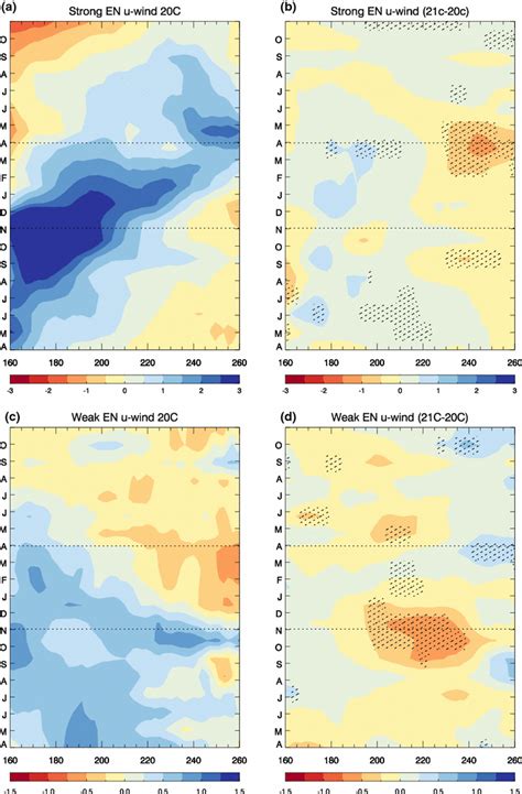 Zonal Wind Anomalies From Ctl Run For A Strong En Years And C Weak En
