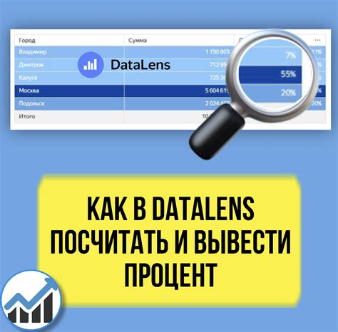 Как рассчитать процент в Datalens и добавить его в колонку По шагам Biba Pro Аналитика для