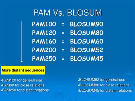 Ppt Pairwise And Multiple Sequence Alignment Lesson Powerpoint