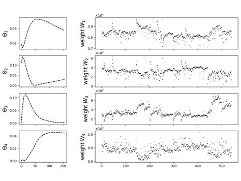A Knowledge Based Nmf Decomposition With K 4 The First Three