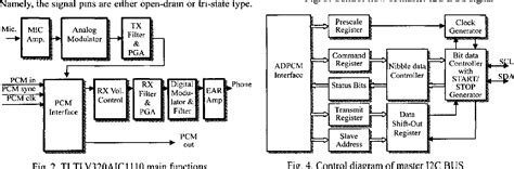 Figure 4 From Implementation Of Local Area Digital Audio Broadcasting System Upon I2c Network