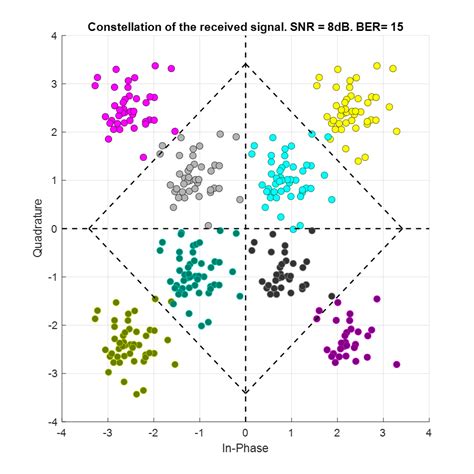 Github Khalid Alshumayridcprojectminimumdetector This Is The Project For Ee417 Course