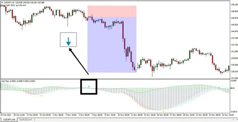 Hot Pips Indicator The Forex Geek