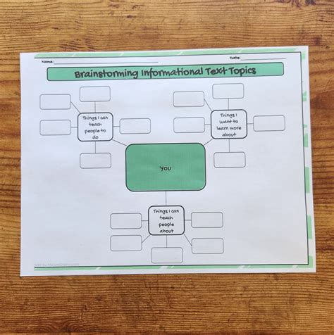 Brainstorming Topics Concept Map For Informative Writing For Grades 3 6 Made By Teachers