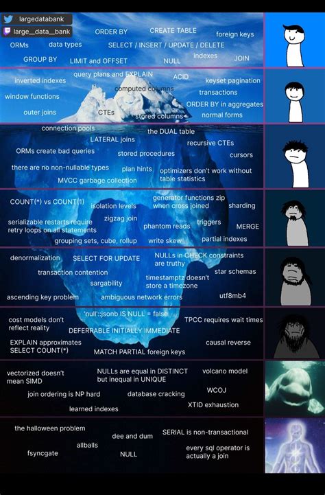 Openlamptech Issue 47 By Joshua Otwell Openlamptech