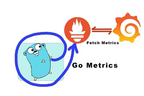 Build A Redis Compatible Cluster Based On Tikv By Siddontang Itnext