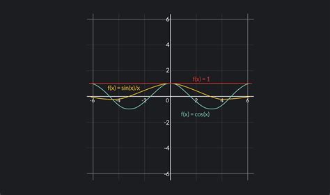 How To Find Limits In Calculus Outlier