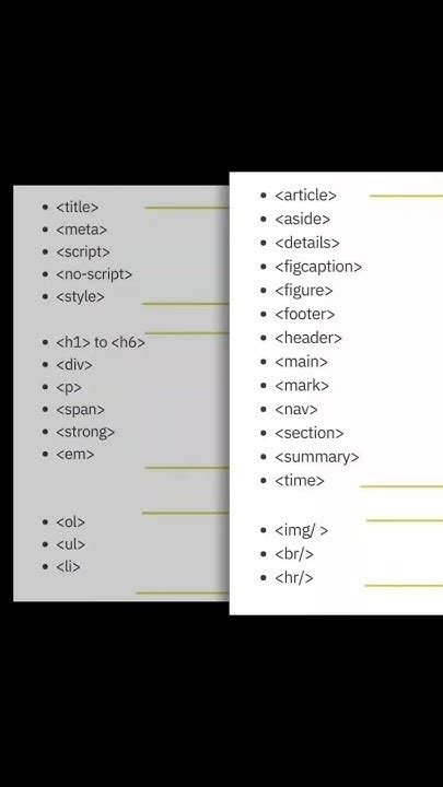 Html Roadmap Html Web Webdevelopment Webdesign Frontend Programming Coding Code