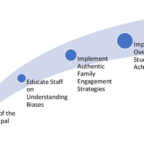 1 Conceptual Framework For Improving The Barriers Of Poverty In Download Scientific Diagram