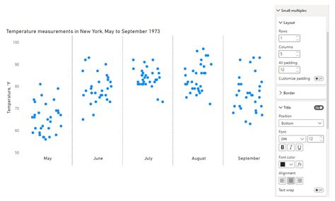 Jitter Chart In Power BI With Average Line By Categories