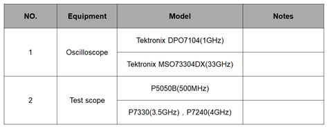 ddr4信号完整性测试、ddr4信号完整性测试案例