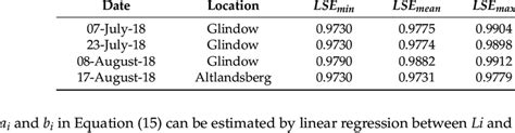 Calculated Land Surface Emissivity Lse For All Landsat 8 Overpasses Download Scientific Diagram
