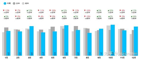 Power Bi 组合图表解决方案 知乎